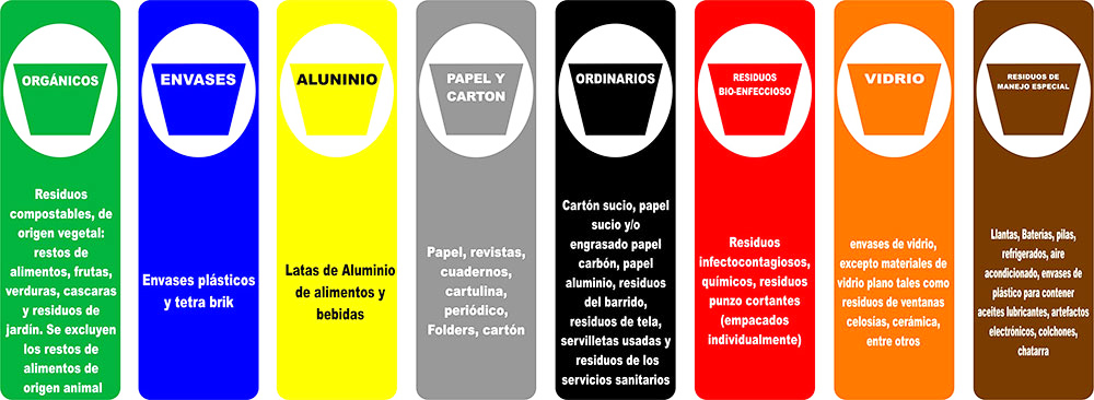 PUNTO ECOLOGICO CAPACIDAD 50 LITROS CON 6 BASUREROS COD 296 – Basureros ...